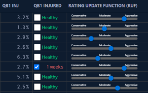 When Using Unabated's Tools - Avoid These 5 Common Mistakes