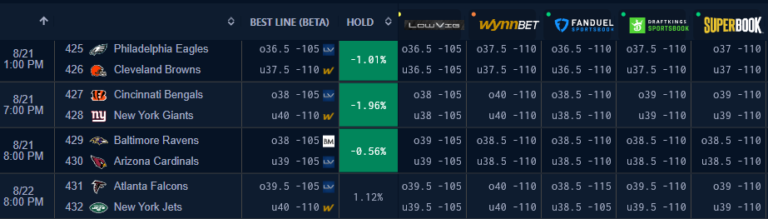 Ten Ways To Win At Sports Betting With Unabated