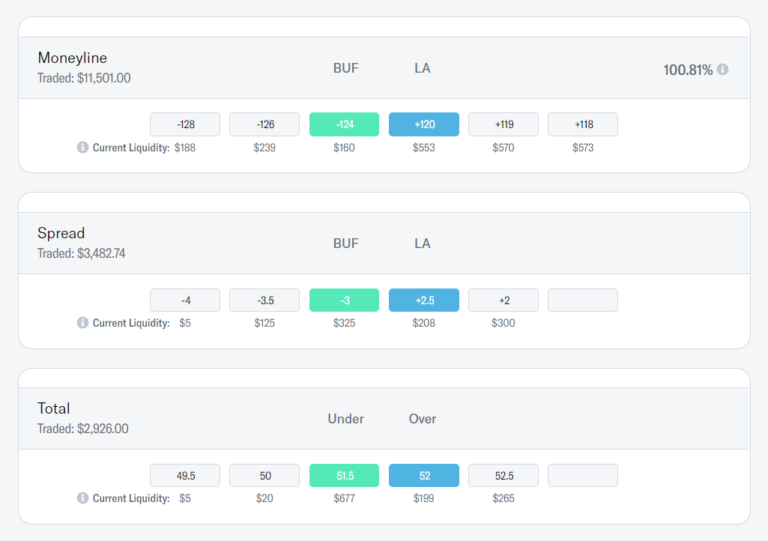 Betting Exchanges Give You More Than Just A Low-Margin Wager