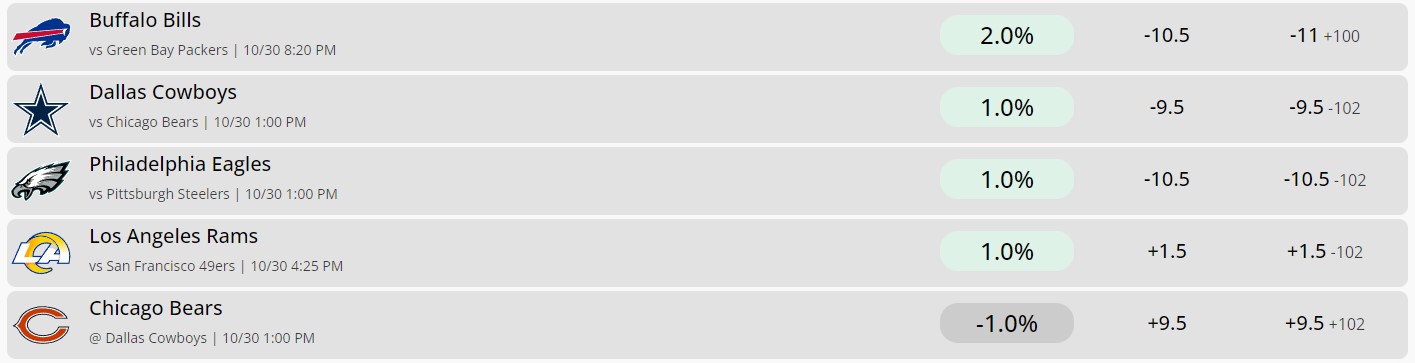 NFL Week 8 Pick'Em Contest Edges