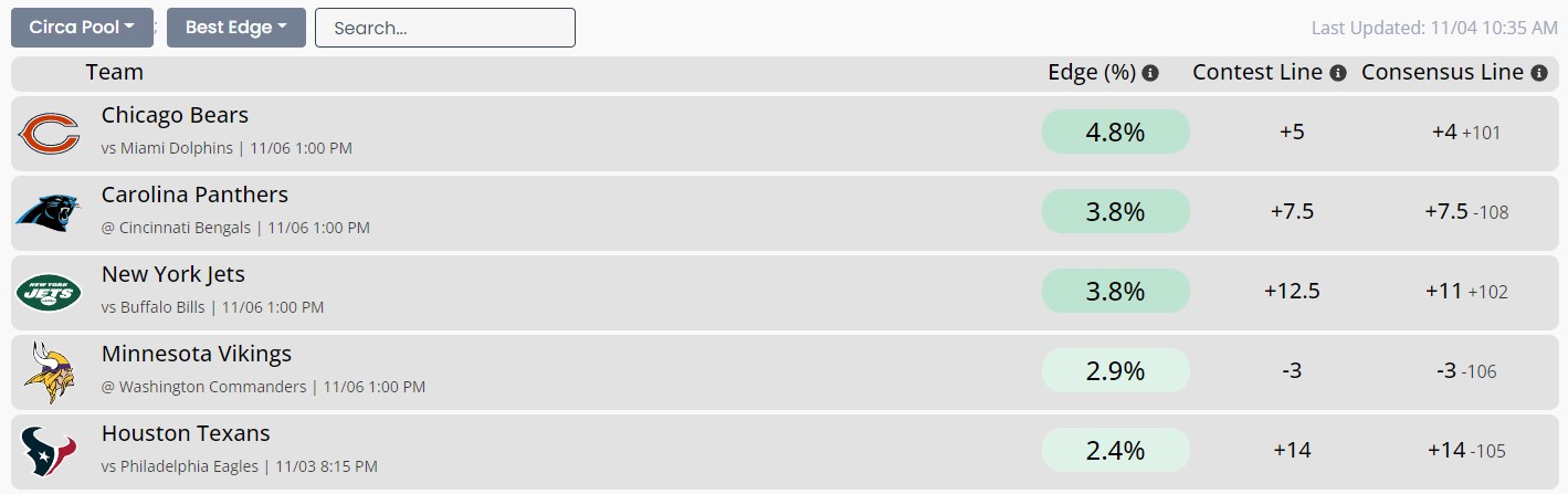 NFL Week 9 Pick'em Contest Edges