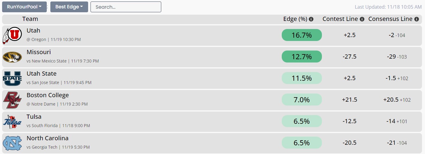 NFL Week 11 Pick'em Contest Edges