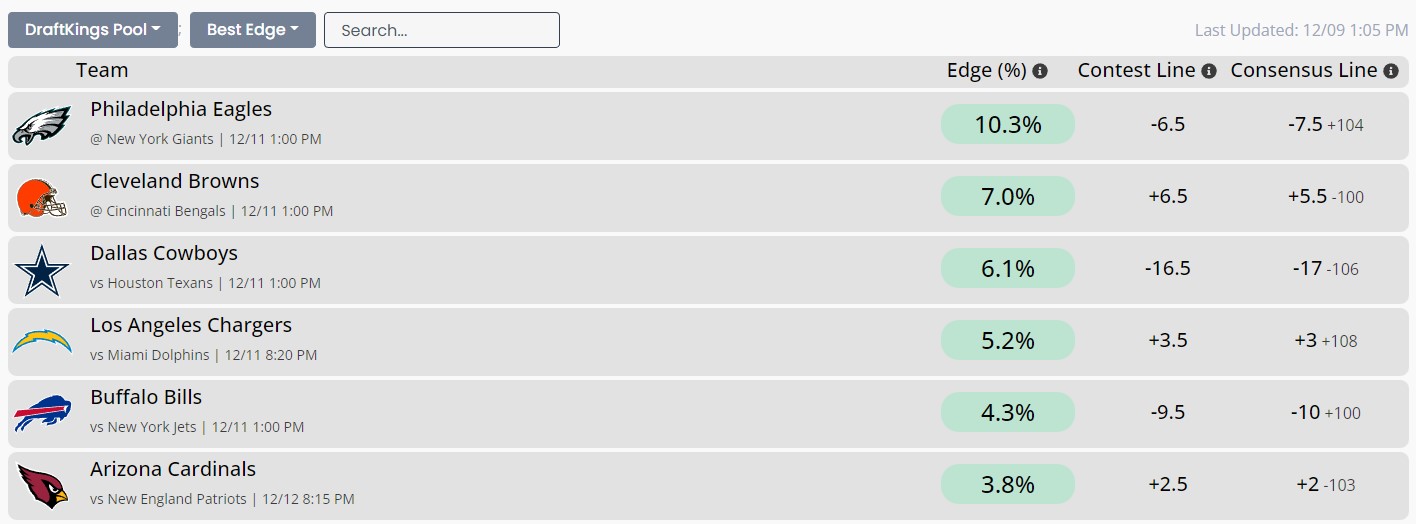 NFL Week 14 Pick'em Contest Edges