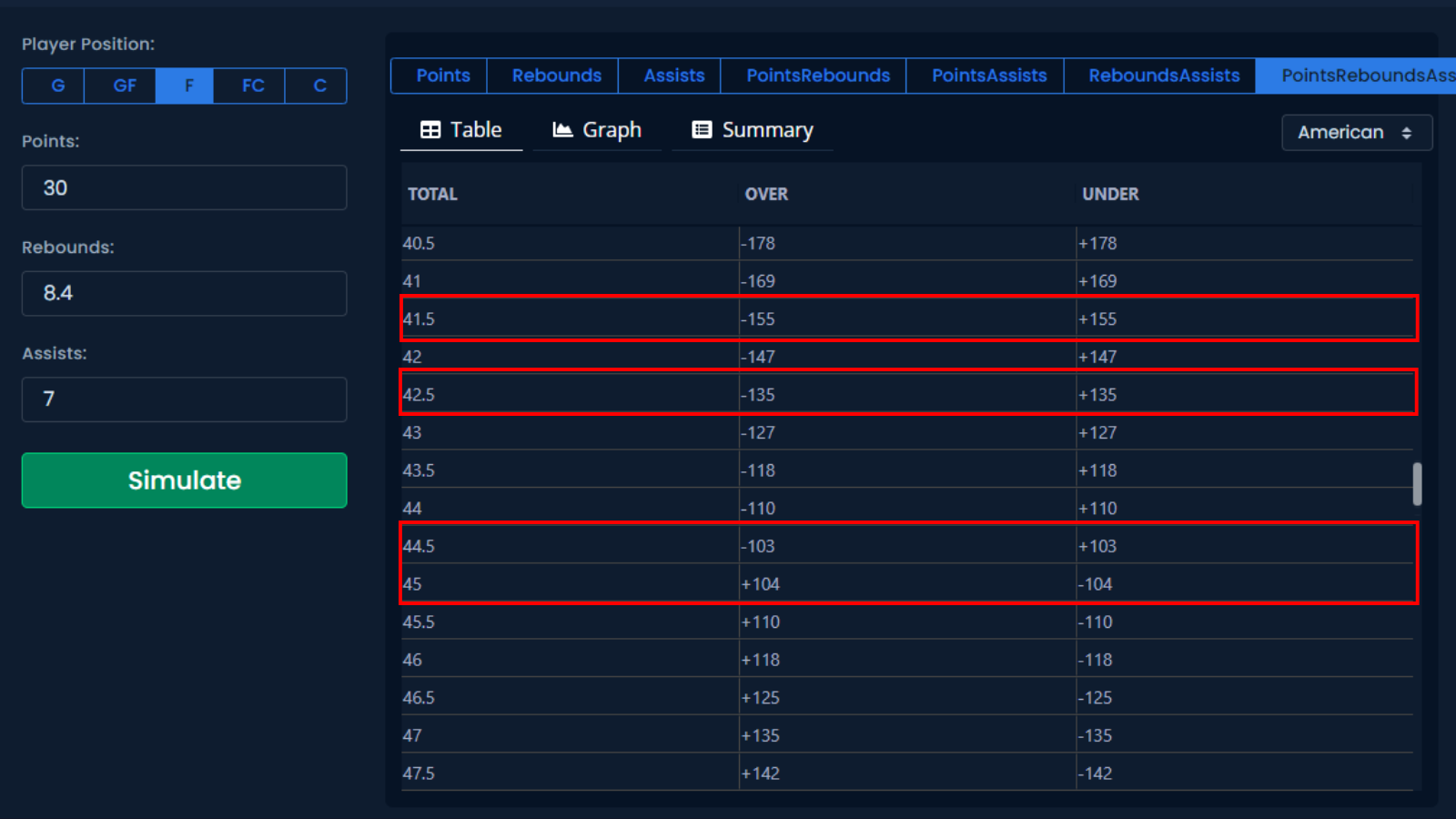 NBA Props Walkthrough: LeBron James vs. Golden State