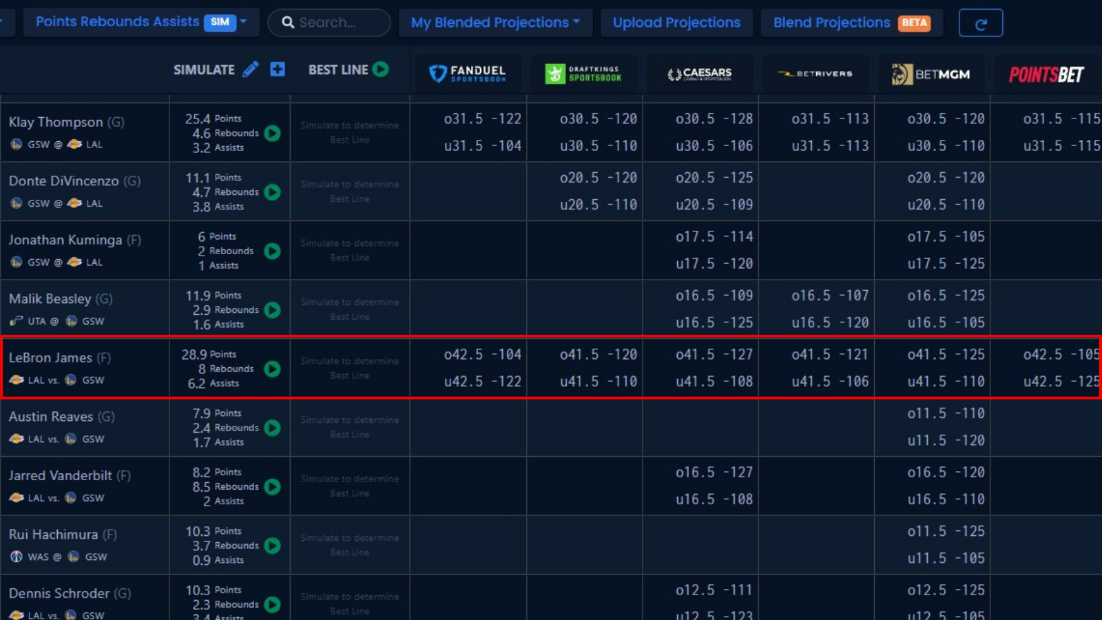 NBA Props Walkthrough: LeBron James vs. Golden State