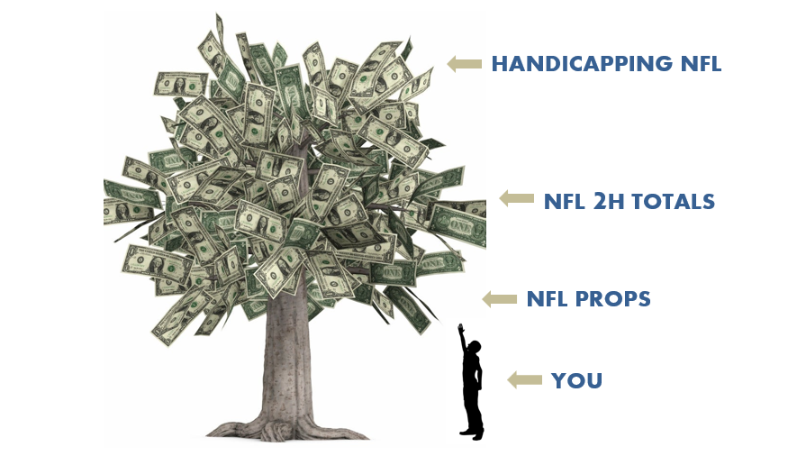 Plugging Your Betting Leaks