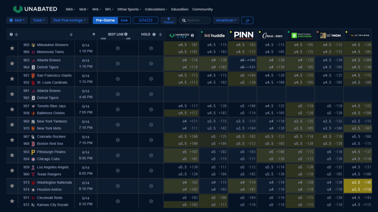 Introducing Unabated's First 5 Betting Tools