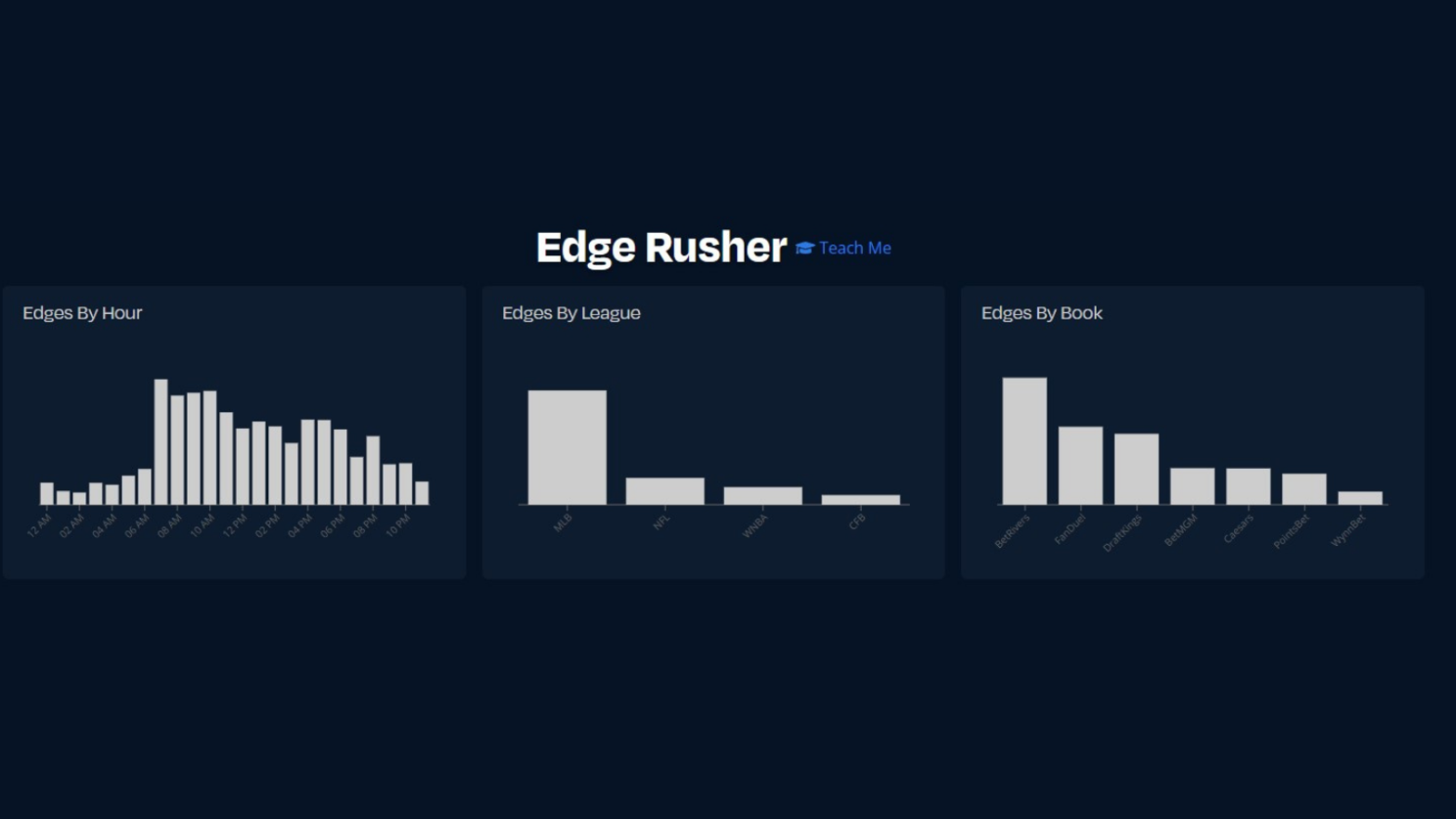 Introducing Edge Rusher