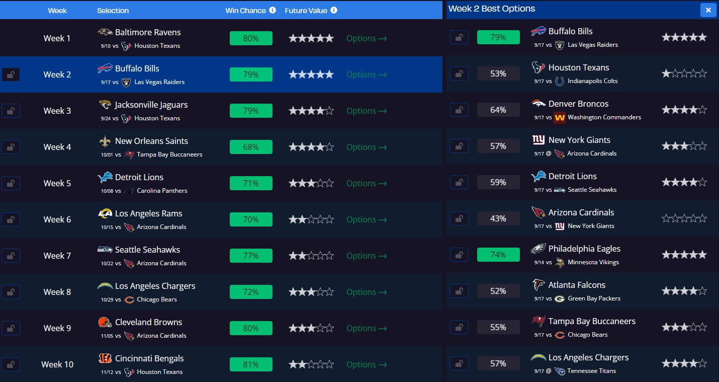 NFL Week 2 Pick’em And Survivor Contest Edges