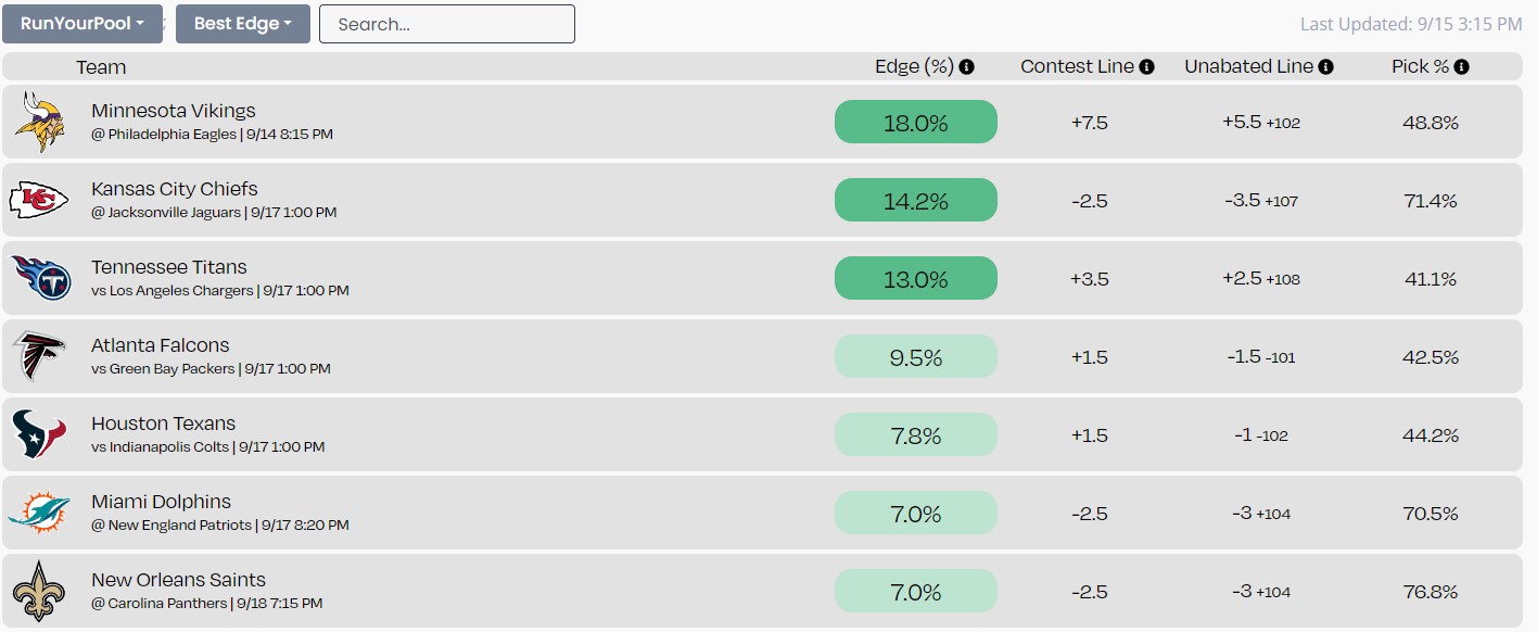 NFL Week 2 Pick’em And Survivor Contest Edges