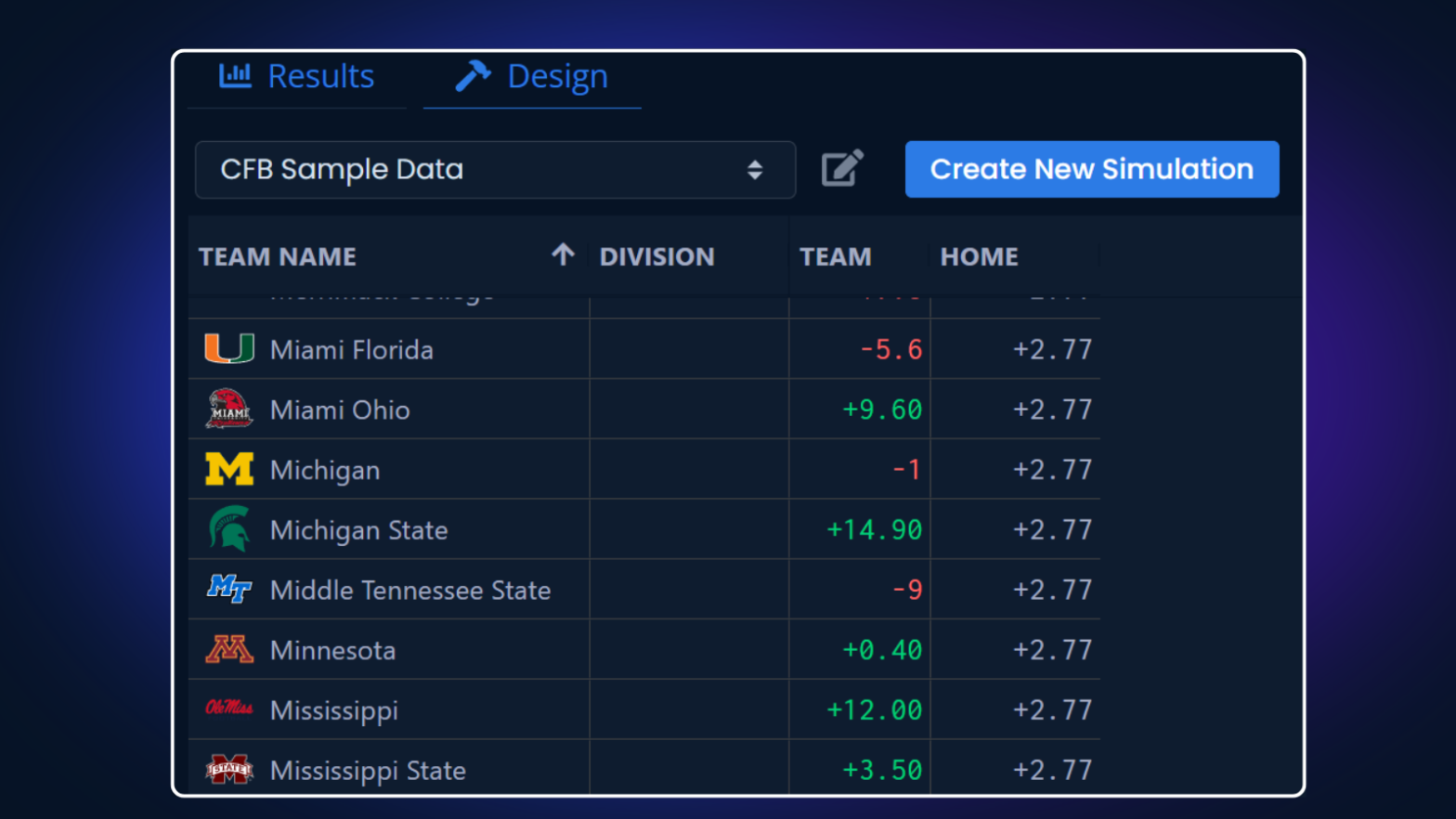 Introducing The College Football Futures Simulator