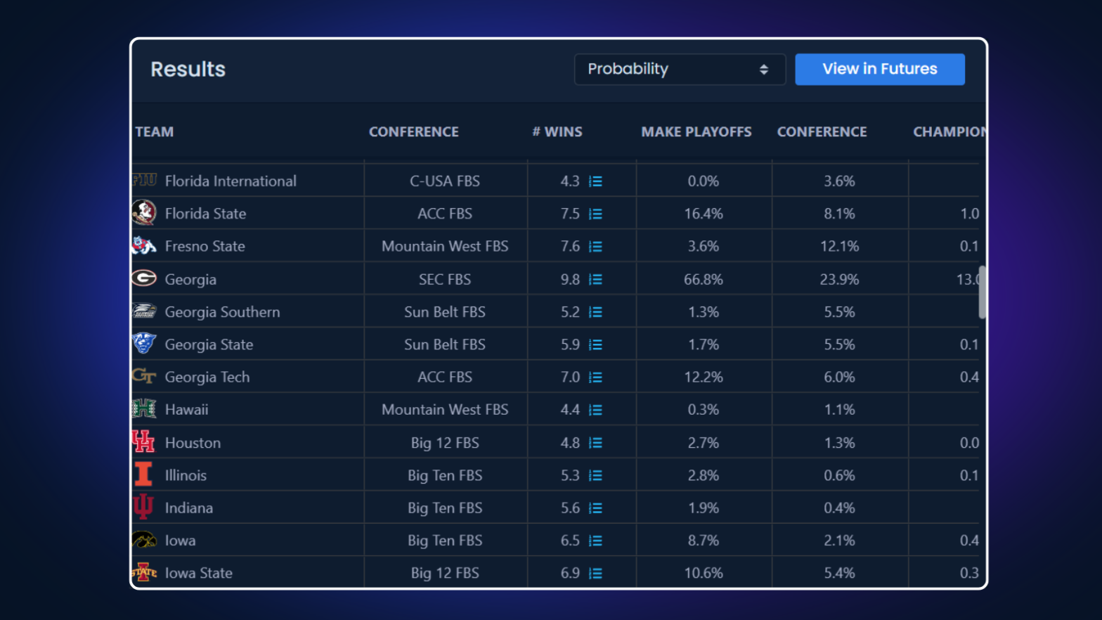 Introducing The College Football Futures Simulator